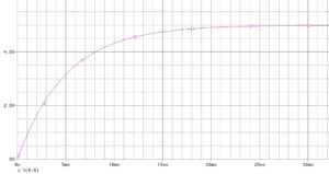 Capacitor Charging: Decoding the RC Time Constant - Anito Circuits