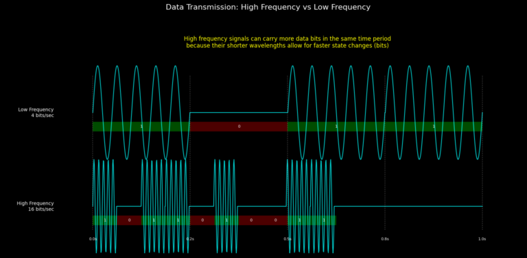 Signal Analysis: Understanding Frequency, Amplitude, and Phase - Anito ...
